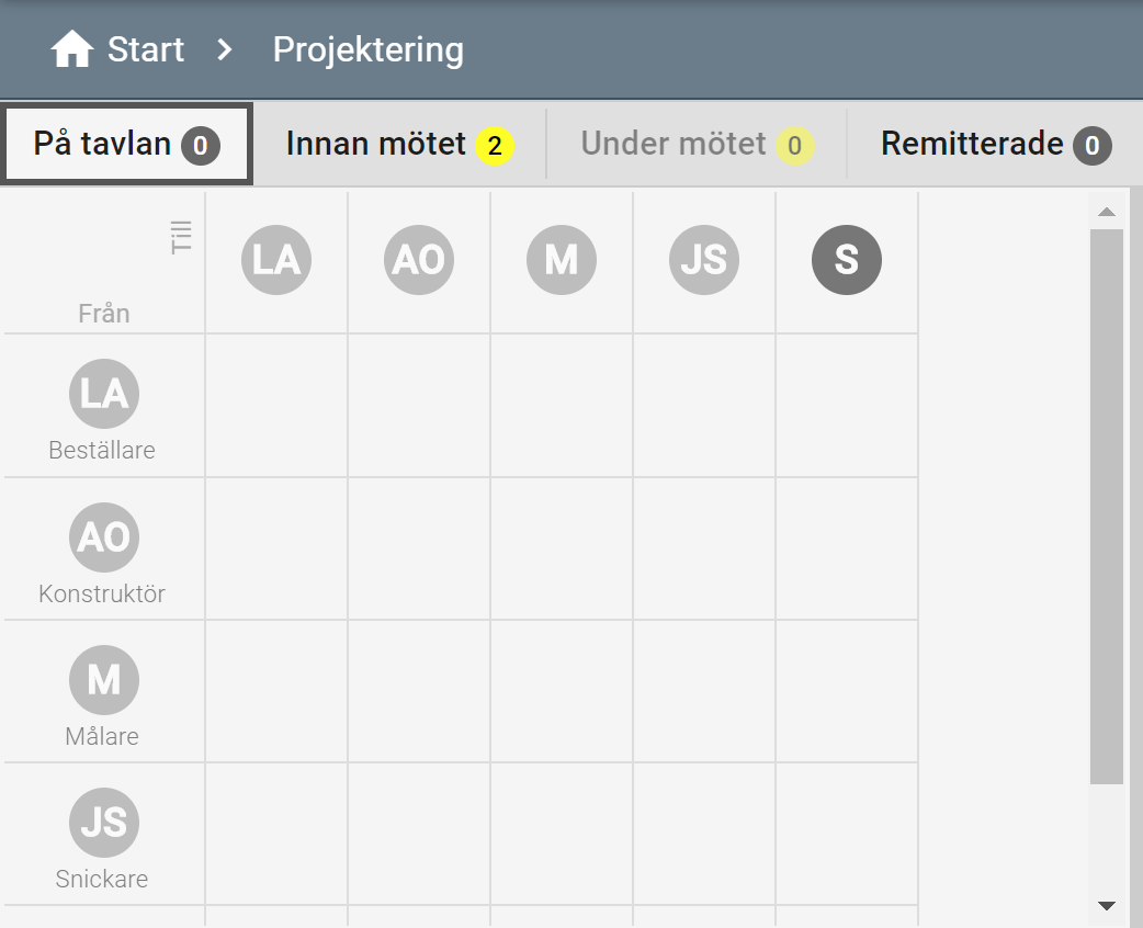 Hur fungerar Till/Från-tavlan? – On Pointigo